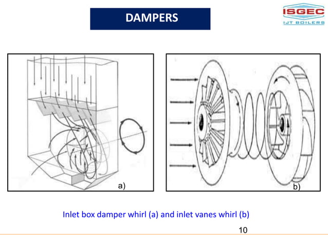 FD FAN.pdf forced draft fan for boiler operation and run its very ...