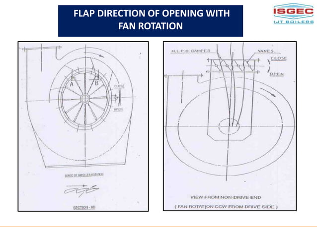 FD FAN.pdf forced draft fan for boiler operation and run its very ...