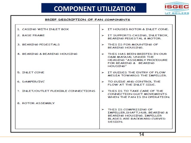 FD FAN.pdf forced draft fan for boiler operation and run its very ...