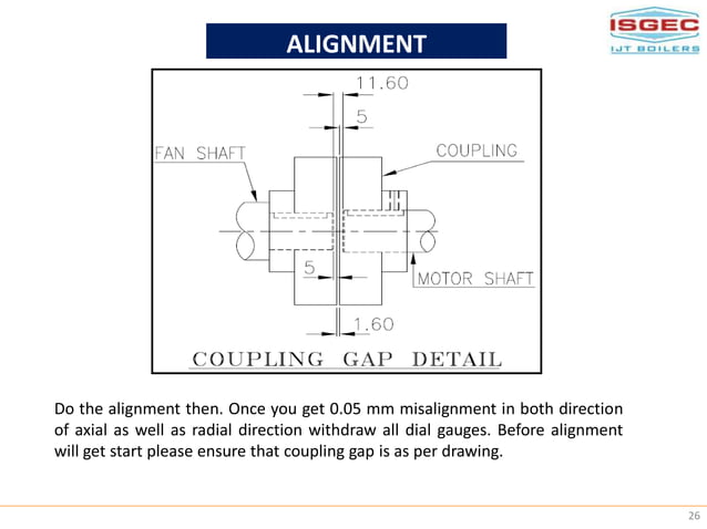 FD FAN.pdf forced draft fan for boiler operation and run its very ...