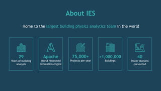 How can Digital Twins support Manufacturers on the path to Net-Zero? | PPT