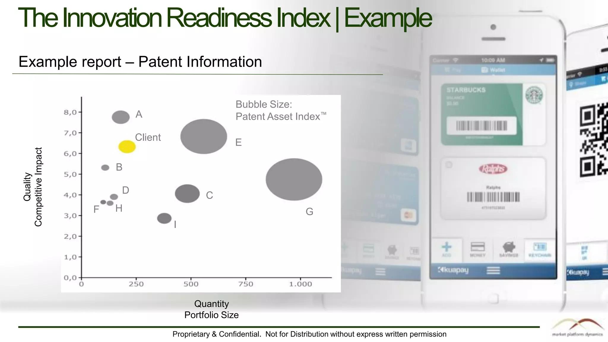Innovation Readiness Index | PPTX