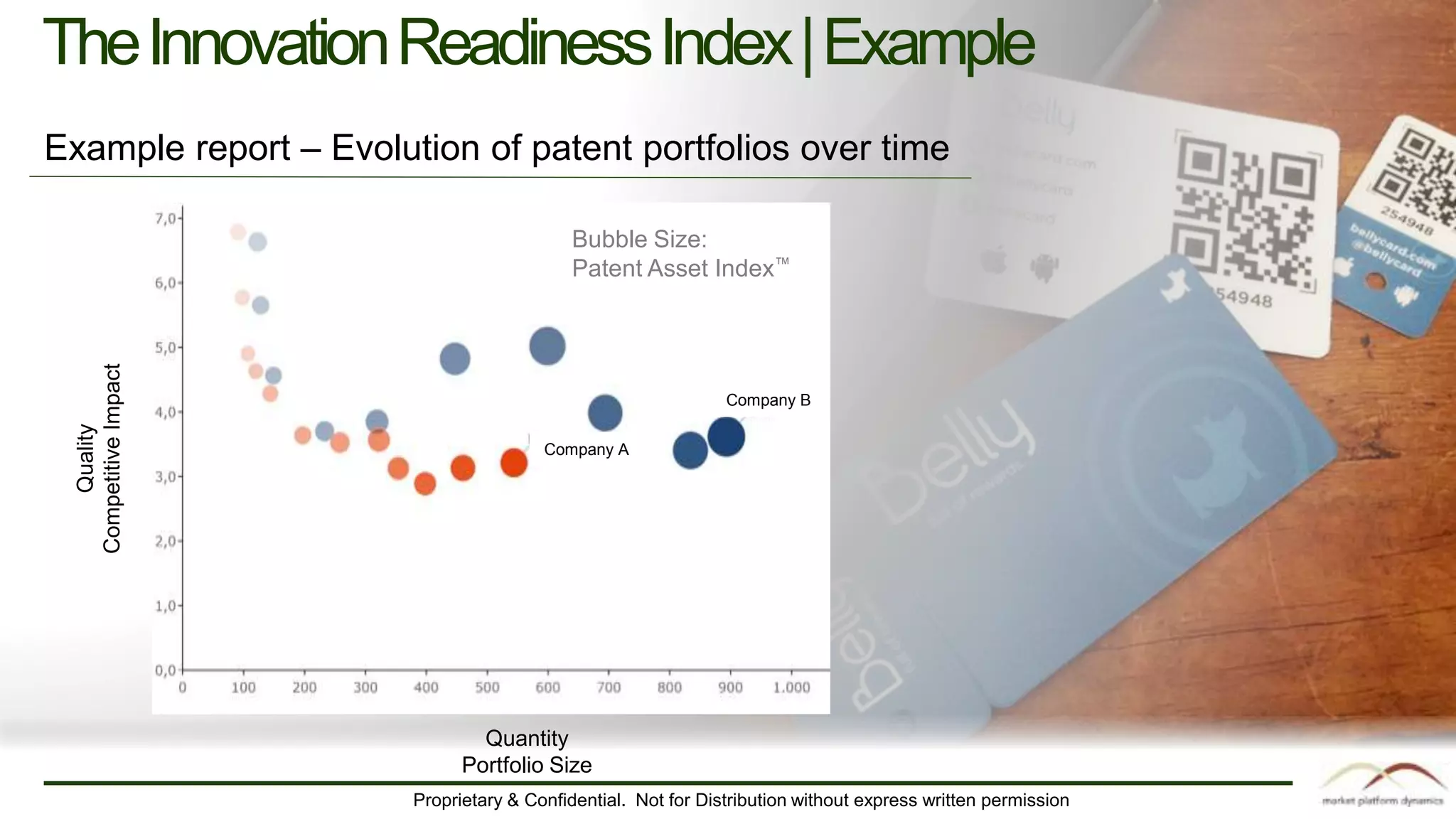 Innovation Readiness Index | PPTX