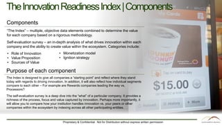 Innovation Readiness Index | PPTX