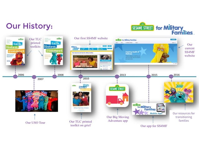 SlideShare - Sesame Street Overview on Military Resources | PPT