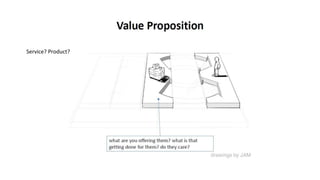 Business Model Canvas and How to validate the idea | PPT