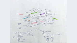 FDG01_Proceso_Del_Diseño_Gráfico_Especial | PDF