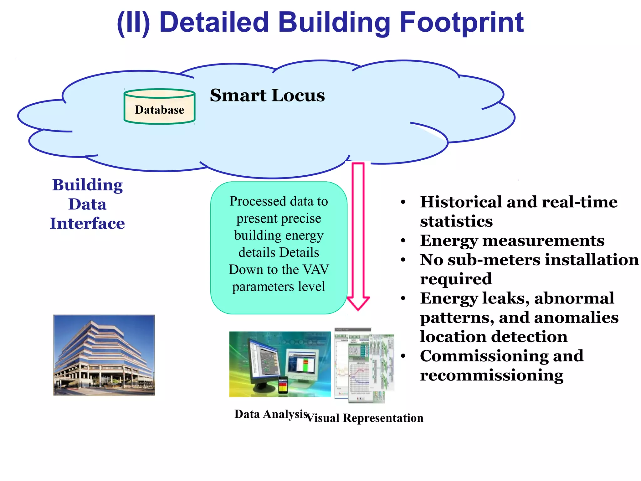 Smart locus presentation end user 6.1 may 2014 | PPT