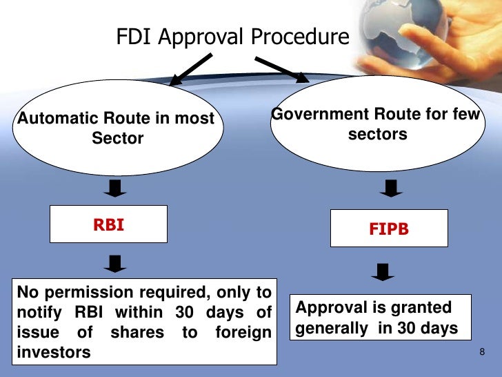 Foreign Direct Investment- Indian view