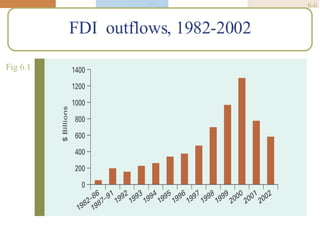 Foreign Direct Investment | PPT