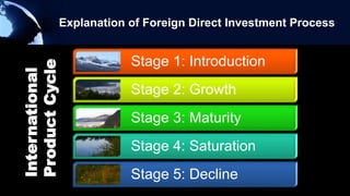 Foreign Direct Investment | PPT