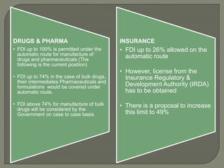 policy framework to promote FDI in India. | PPTX