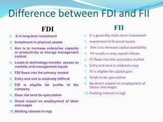 What is FDI and how its take place | PPTX