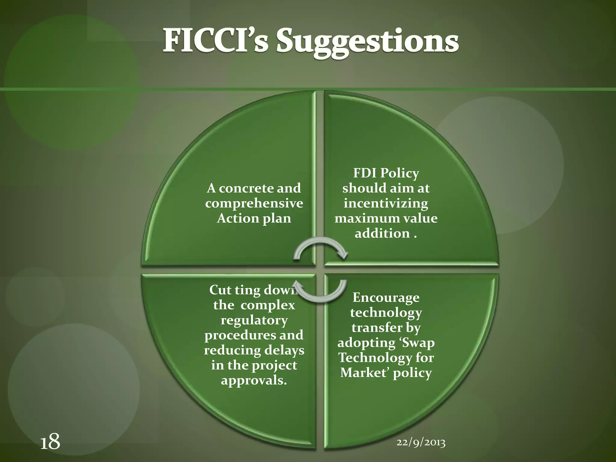 Foreign Direct Investment in India (FDI) | PPTX