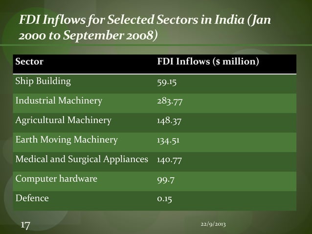 Foreign Direct Investment in India (FDI) | PPTX | Manufacturing ...
