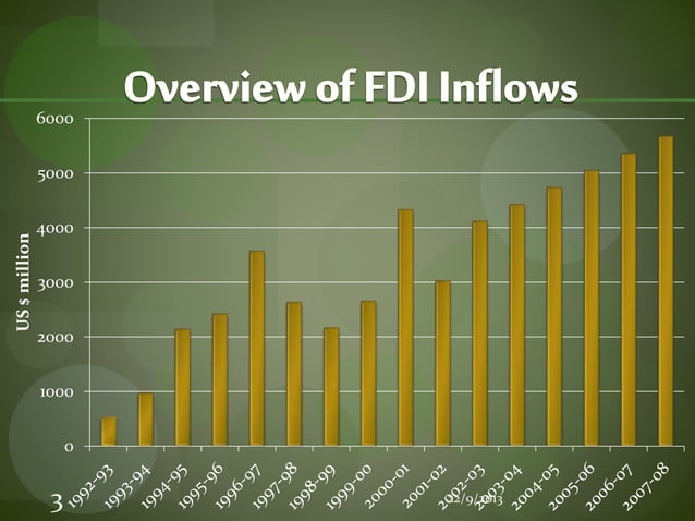 Foreign Direct Investment in India (FDI) | PPTX | Manufacturing ...