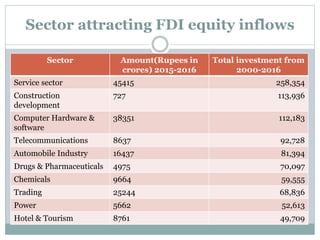 Foreign direct investment | PPT