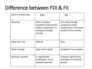 FDI(foreign direct investment) | PPTX | Business Accounting & Finance ...