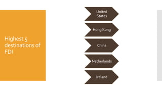 FOREIGN DIRECT INVESTMENT | PPT