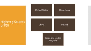 FOREIGN DIRECT INVESTMENT | PPTX