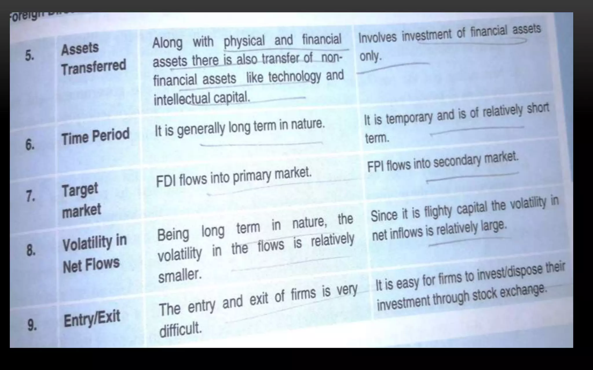 Foreign Direct Investment (Theories of FDI) | PPTX