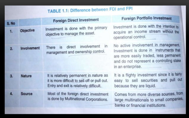 Foreign Direct Investment (Theories of FDI) | PPTX