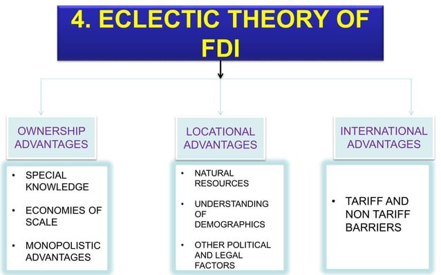 Foreign Direct Investment (Theories of FDI) | PPTX