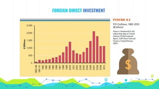Foreign Direct Investment | PPTX