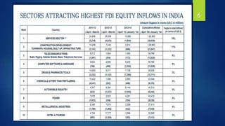 FDI- Isuues and Challenges | PPT