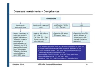 FEMA regulations on Inward & Outward Investment - overview | PDF