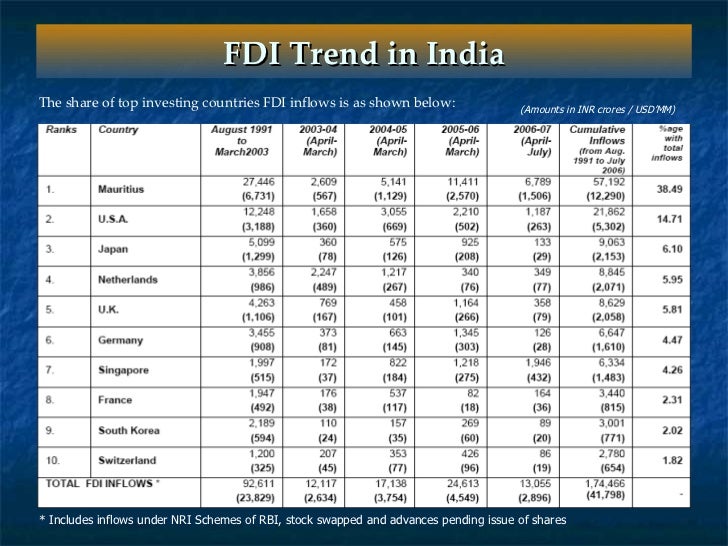 Fdi Presentation