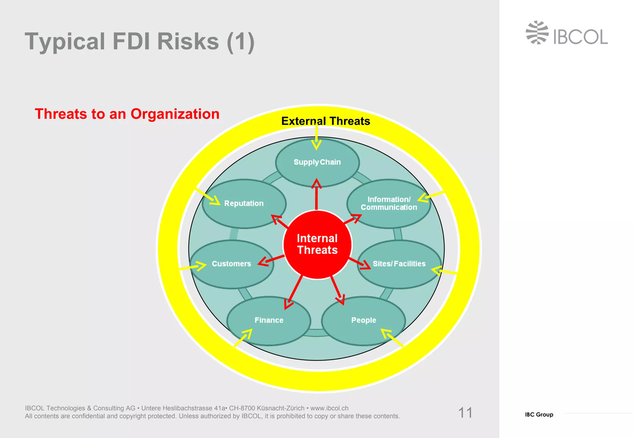 FDI Risk Assessment: Toward best principle and best practice | PPT ...