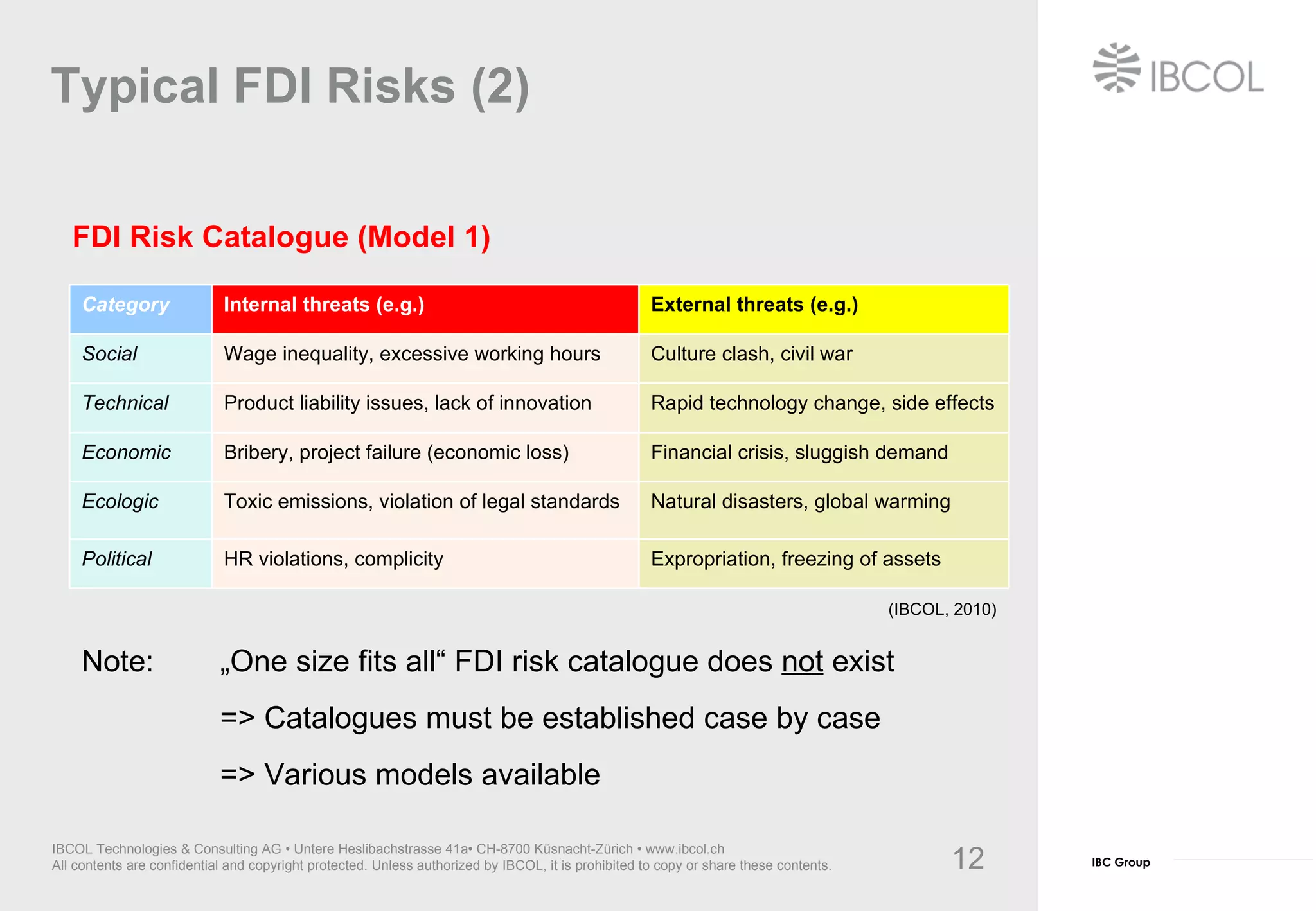 FDI Risk Assessment: Toward best principle and best practice | PPT ...