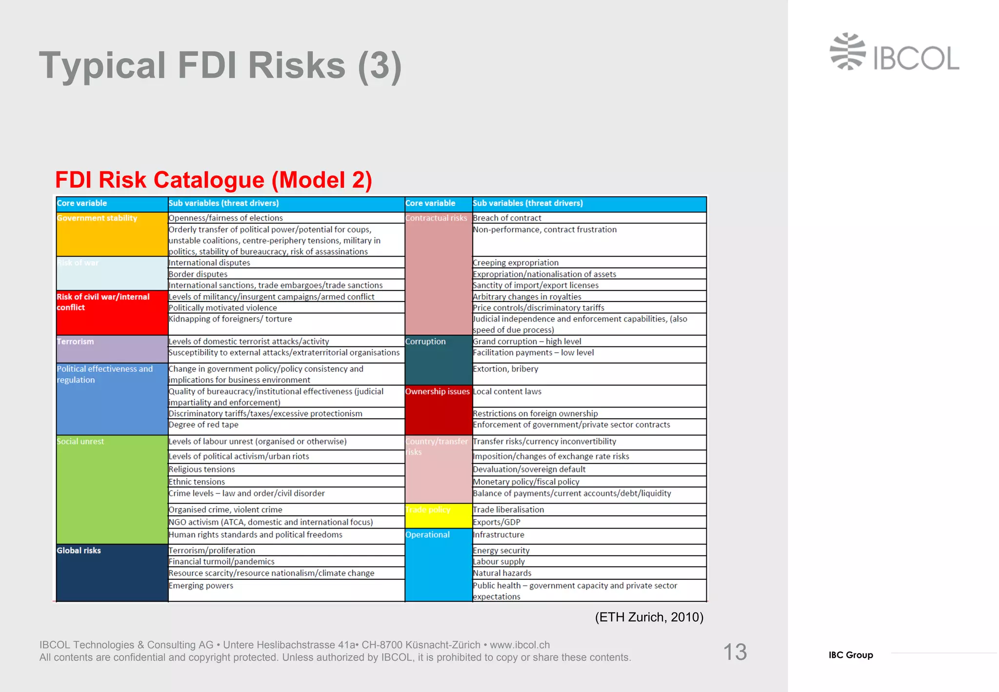 FDI Risk Assessment: Toward best principle and best practice | PPT ...