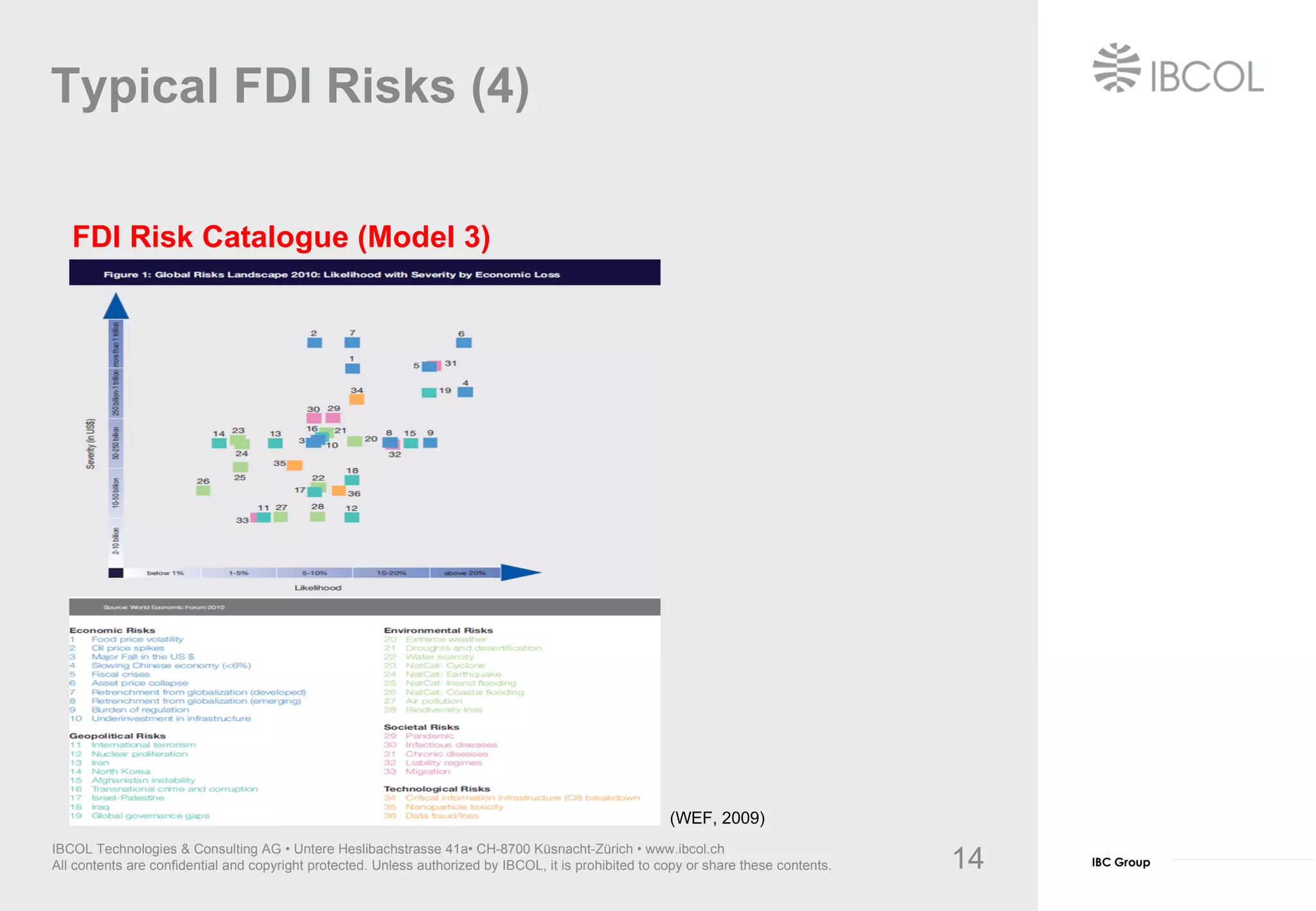FDI Risk Assessment: Toward best principle and best practice | PPT ...