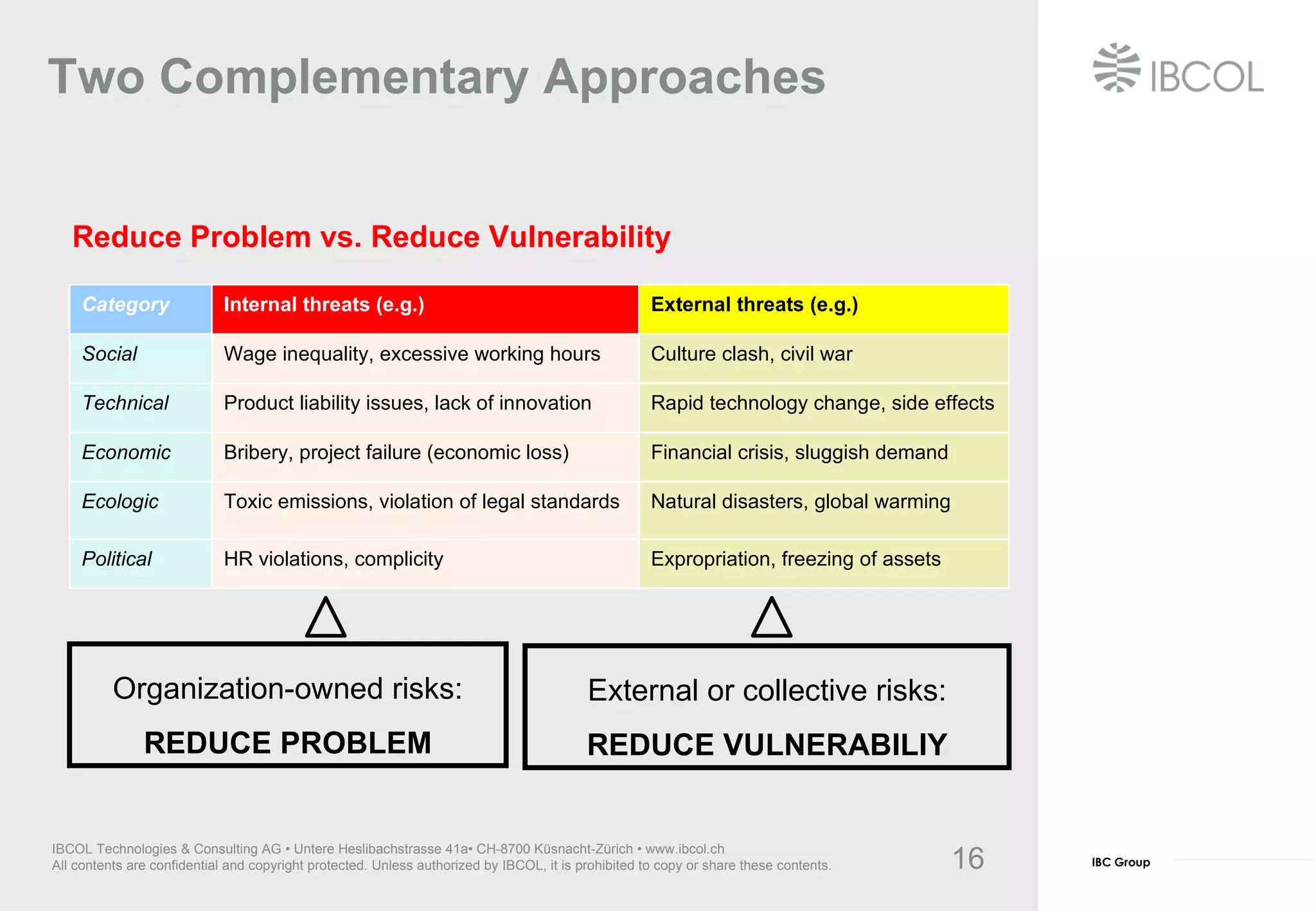 FDI Risk Assessment: Toward best principle and best practice | PPT ...