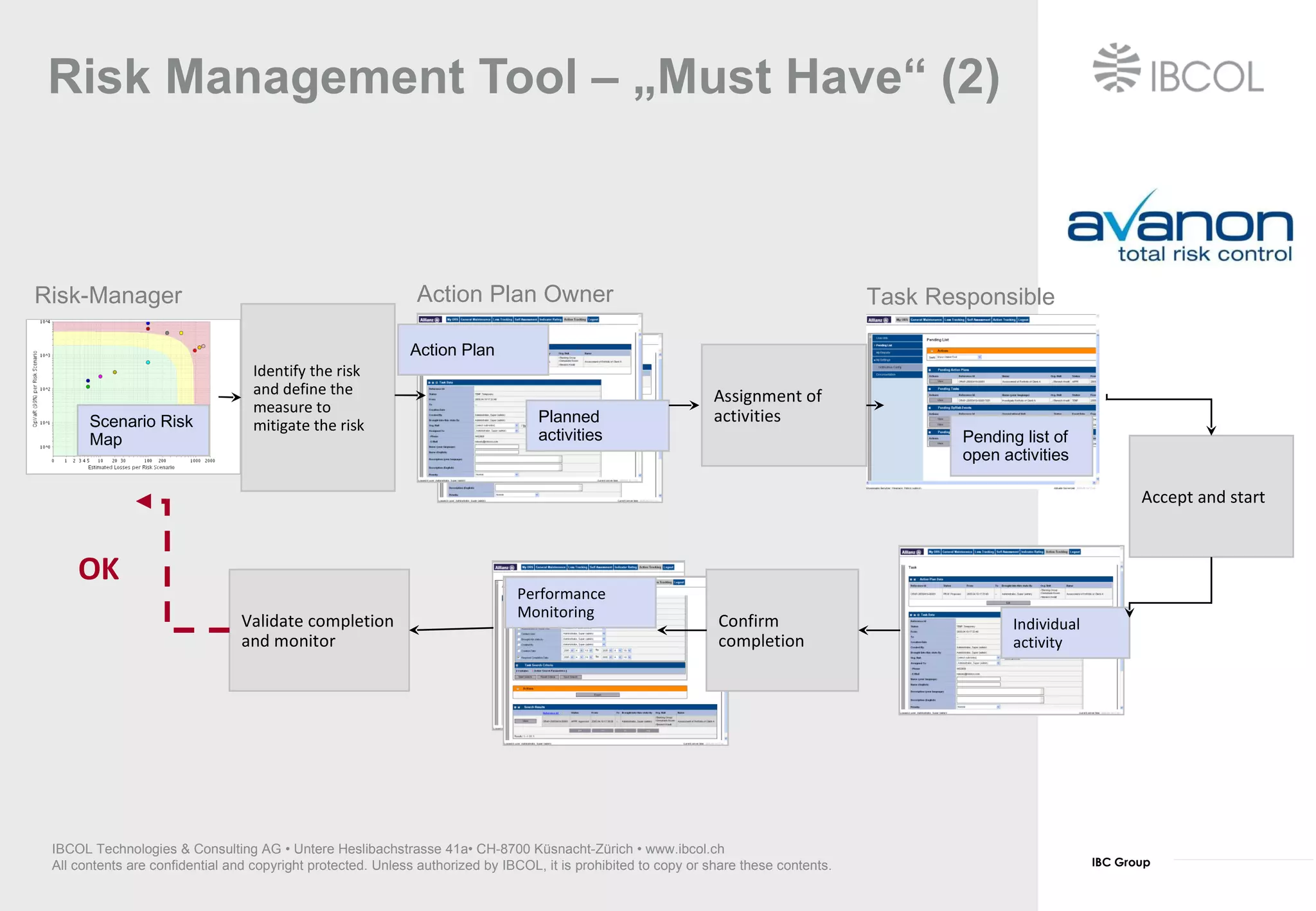 FDI Risk Assessment: Toward best principle and best practice | PPT ...
