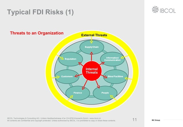FDI Risk Assessment: Toward best principle and best practice | PPT ...