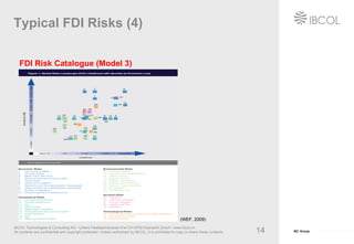 FDI Risk Assessment: Toward best principle and best practice | PPT ...