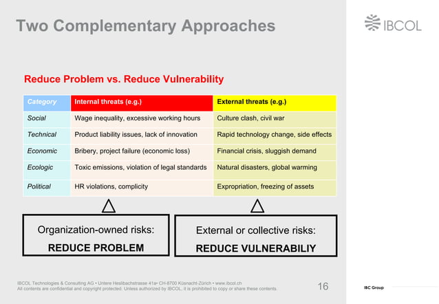 FDI Risk Assessment: Toward best principle and best practice | PPT ...