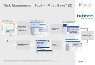 FDI Risk Assessment: Toward best principle and best practice | PPT ...