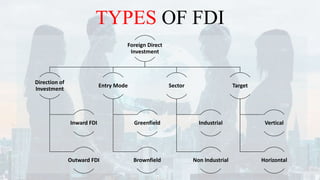 Foreign Direct Investment | PPT