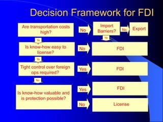 FDI1.ppt