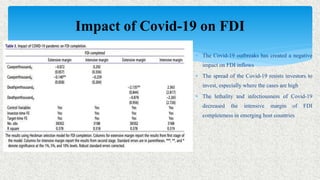 FDI and Entry Mode.pptx | Free Download