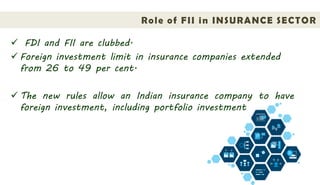 FDI AND FII in Insurance Sector of India | PPT