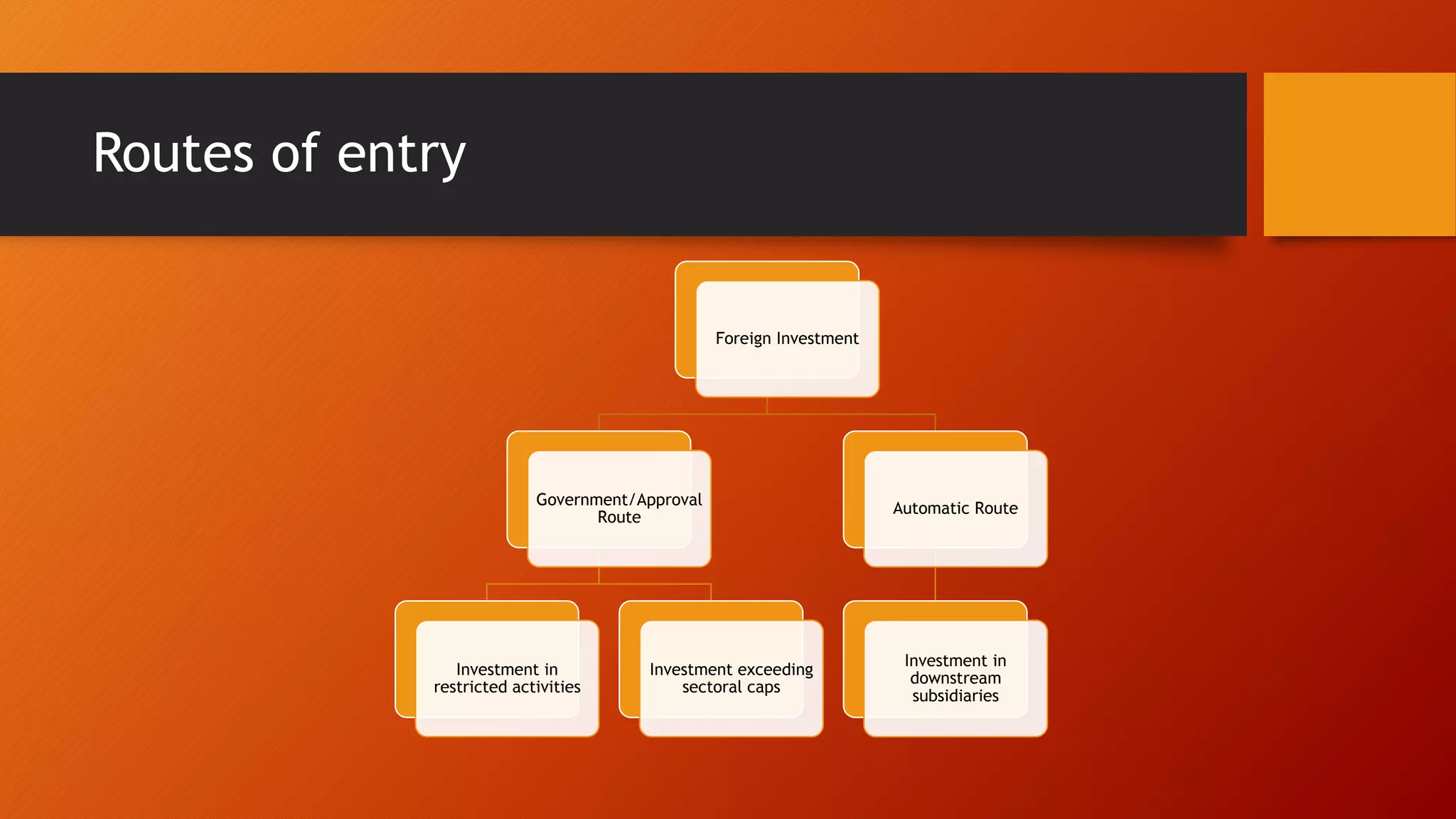Fdi and fii in india | PPTX