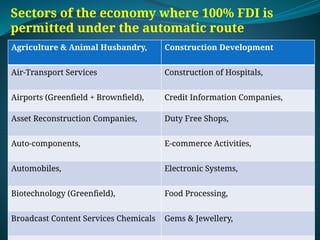 FDI and FPI and its determinants in case of india | PPTX