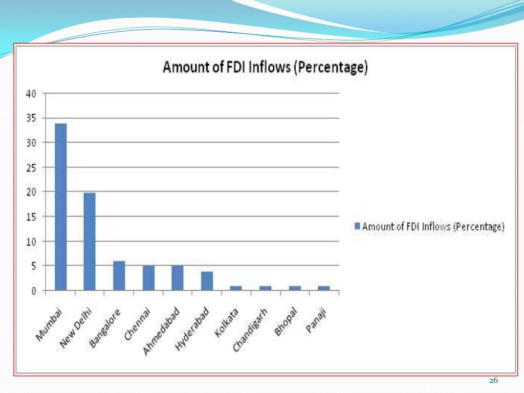 Fdi and fpi – india perspective