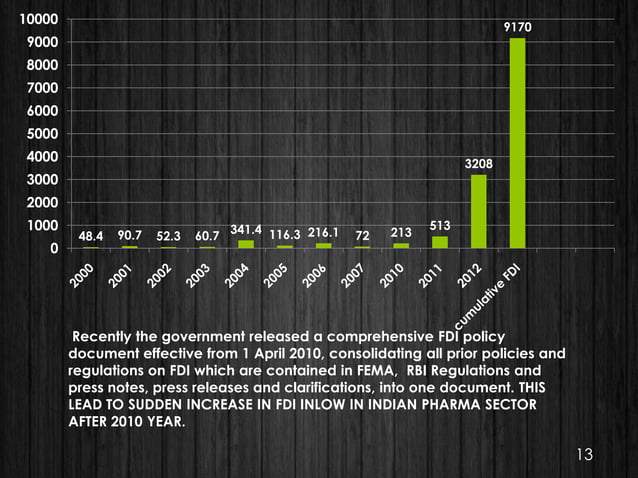 Fdi and its impact on pharmaceutical industry in india | PPTX ...