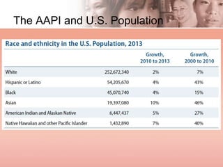 “Diverse Leadership + Expanding Opportunity: An Imperative for America ...